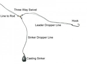 Halibut Fishing Tutorial - The Lost Anchovy