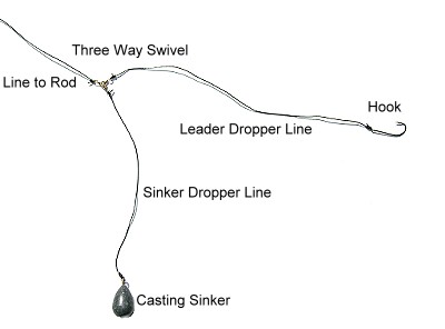 Halibut Fishing Tutorial - The Lost Anchovy